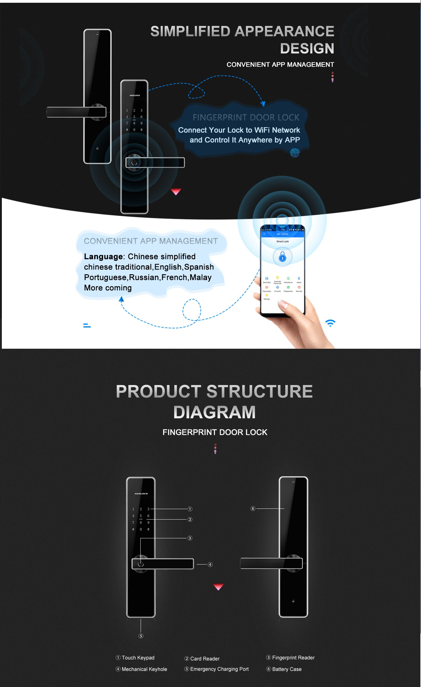 Glory Series – 11B – Full Kit - Aus Lock