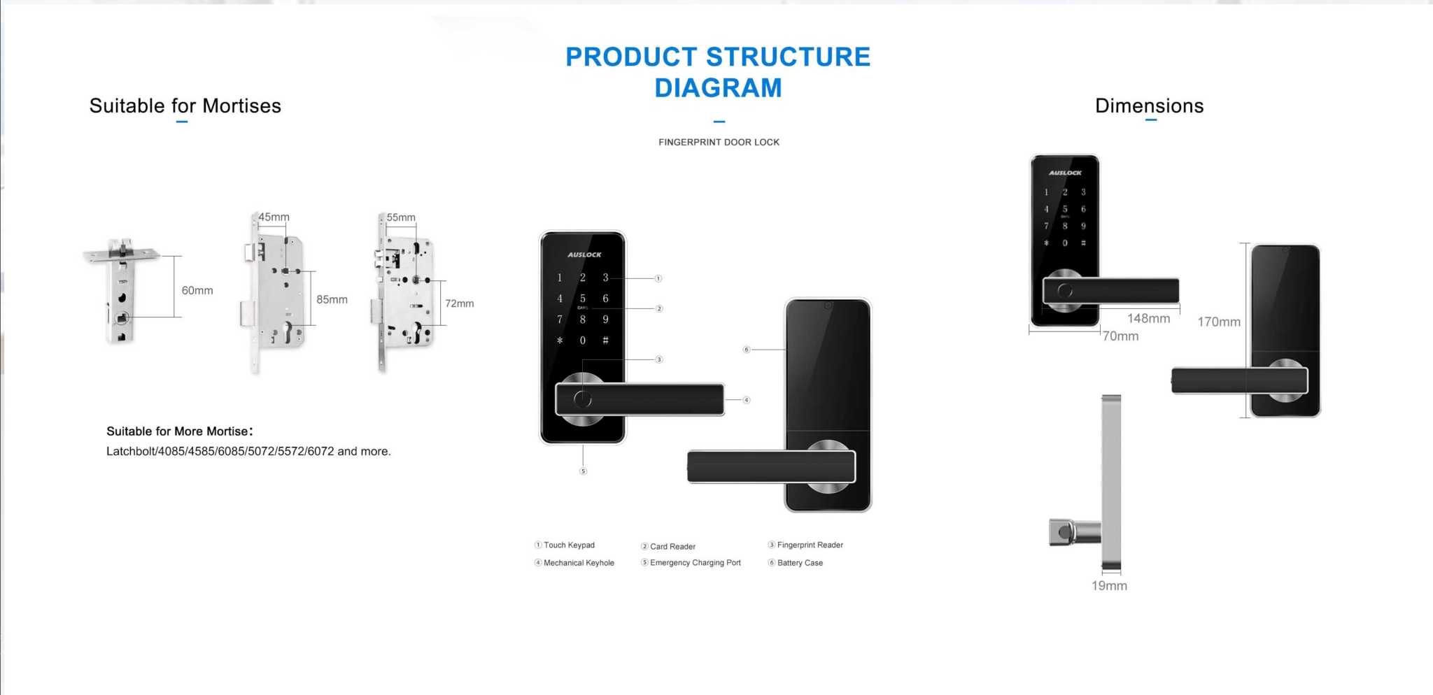 Handy Series – 11B (Small) – Full Kit - Aus Lock